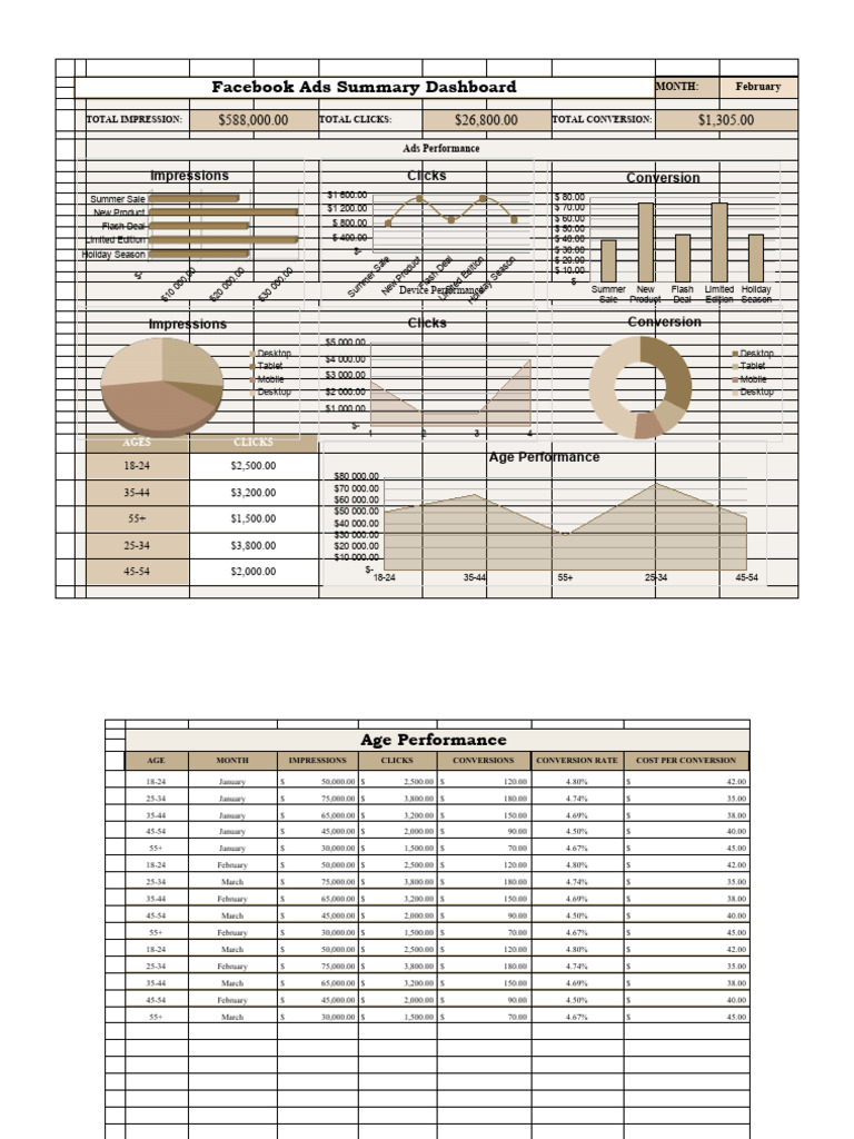 Facebook Ads Dashboard Template For QC 1 | PDF | Adobe Flash | Mobile Computers
