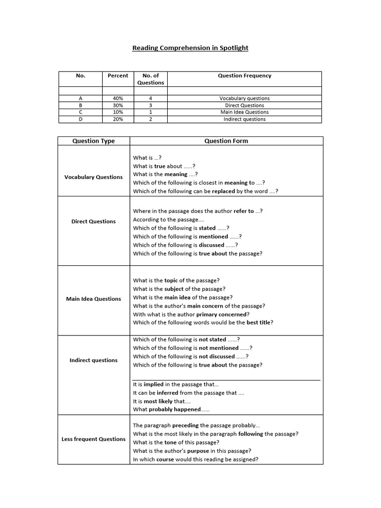 Reading Comprehension Question Types | PDF | Reading Comprehension ...