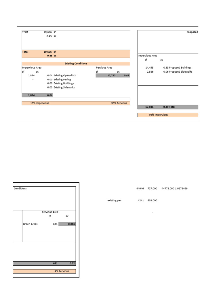 Stormwater Detention Volume Analysis | PDF | Stormwater | Natural ...