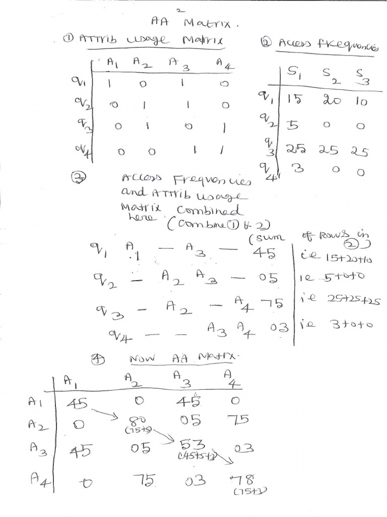 Attribute Affinity Matrix Example Textbook | PDF