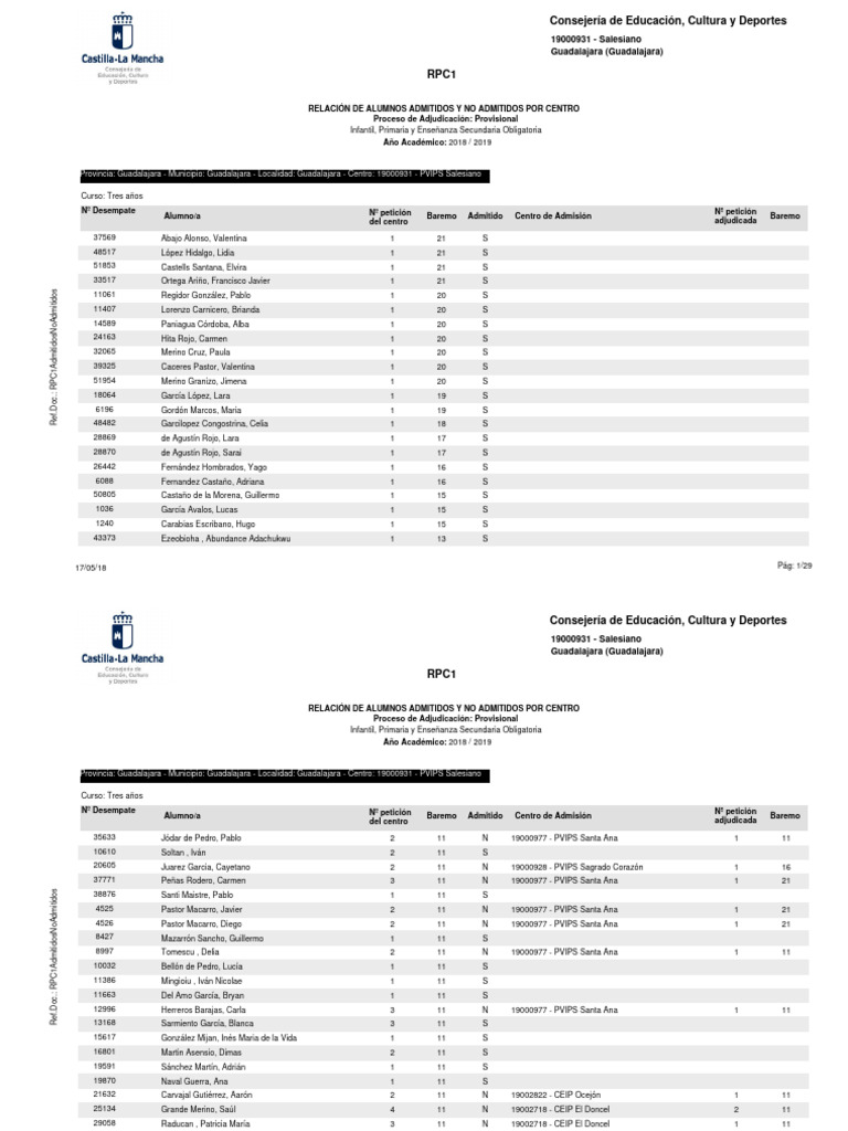 Asignacion Provisional Curso 18-19 (5917) | PDF | Educación primaria | Familia