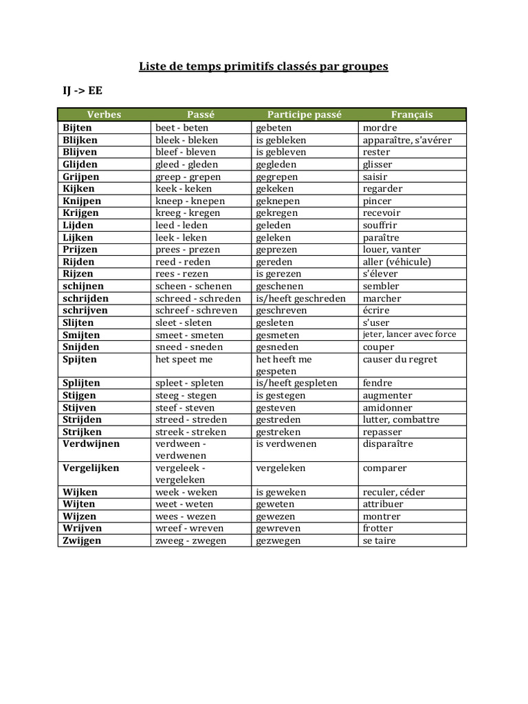Liste de Temps Primitifs Classés Par Groupes | PDF