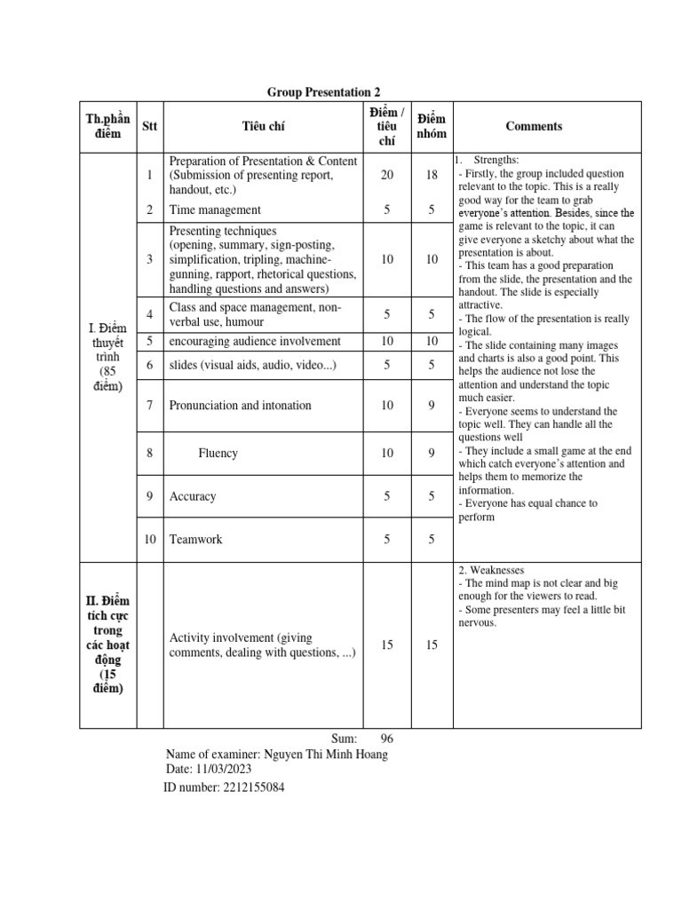 Group Presentation 2 | PDF | Human Communication | Cognitive Science