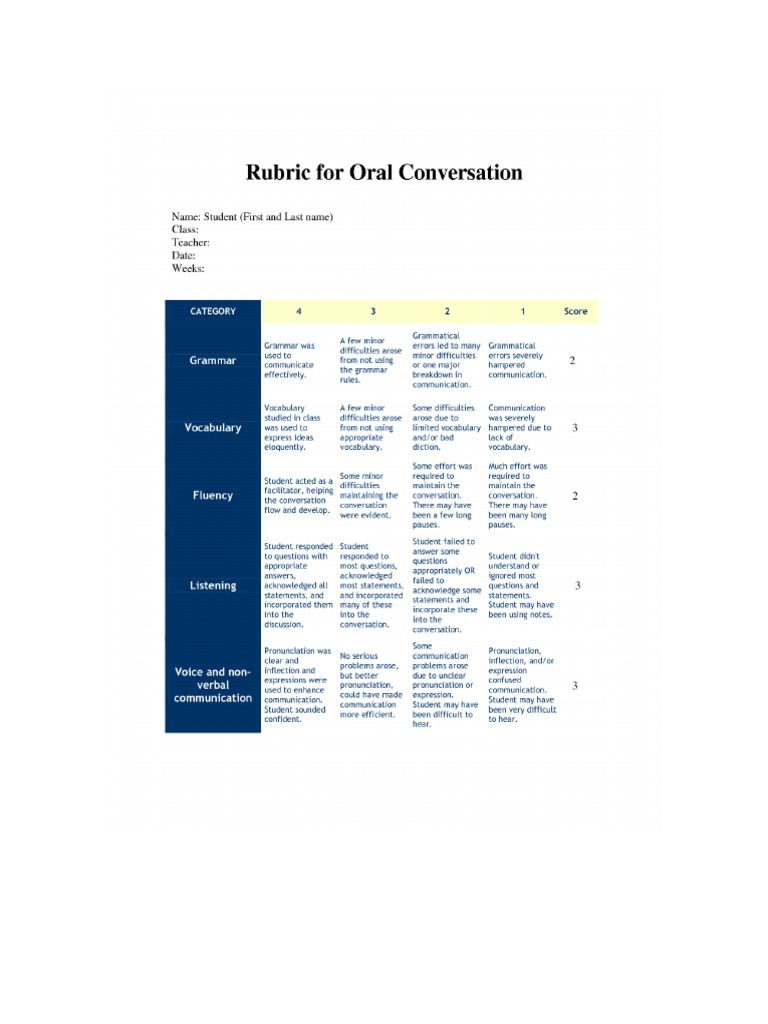 Conversation Rubric | PDF