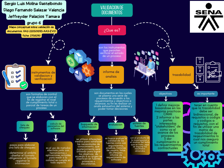 Mapa conceptual sobre validación de documentos. GA2-220501093-AA3-EV01 ...