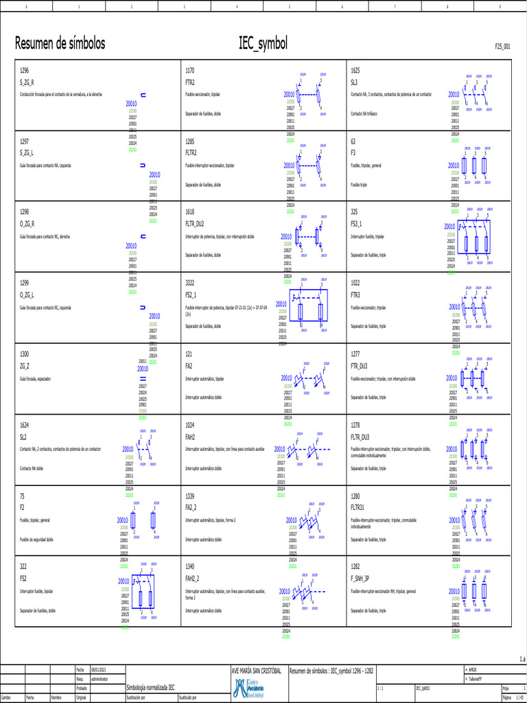 Simbologia Automatismos Norma Iec | PDF | Electromagnetismo | Electrónica