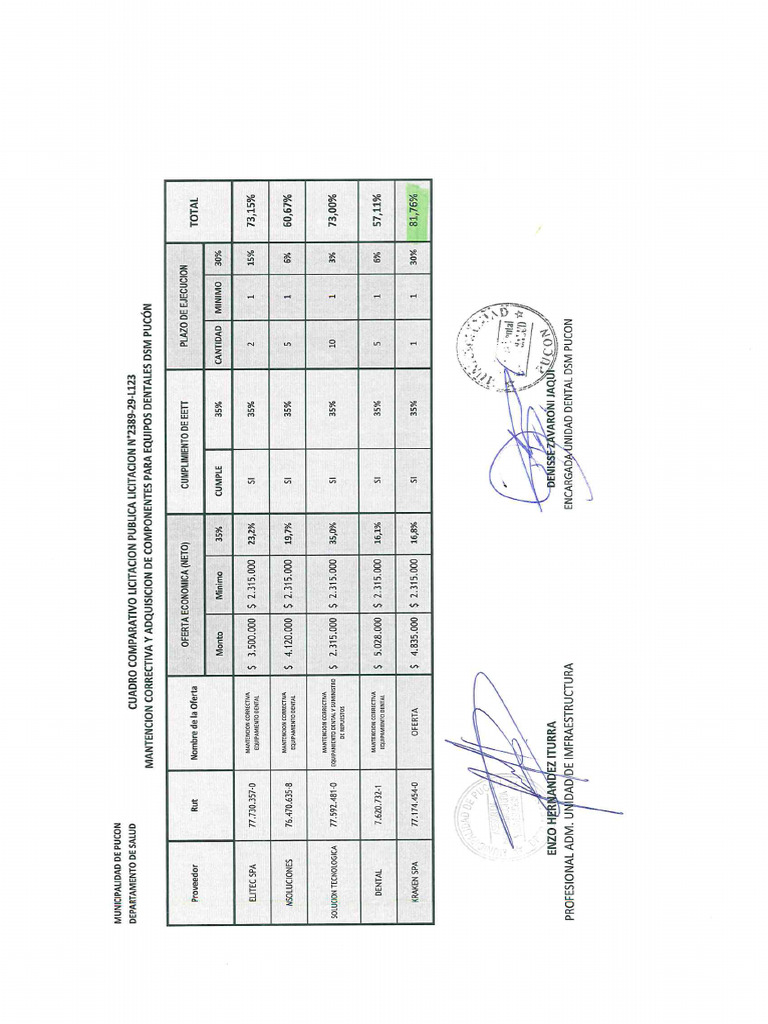 2389-29-L123 Cuadro Comparativo | PDF