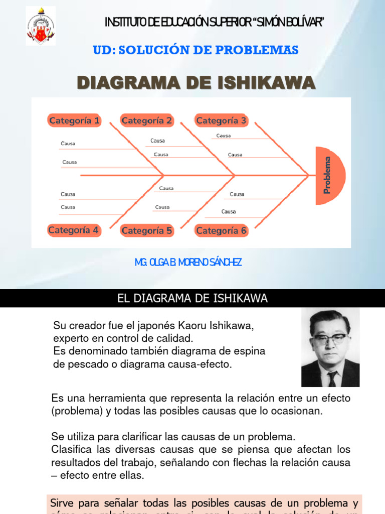 Diagrama de Ishikawa: Solución de Problemas | PDF