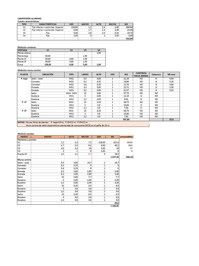 Cuadros Resumen | PDF