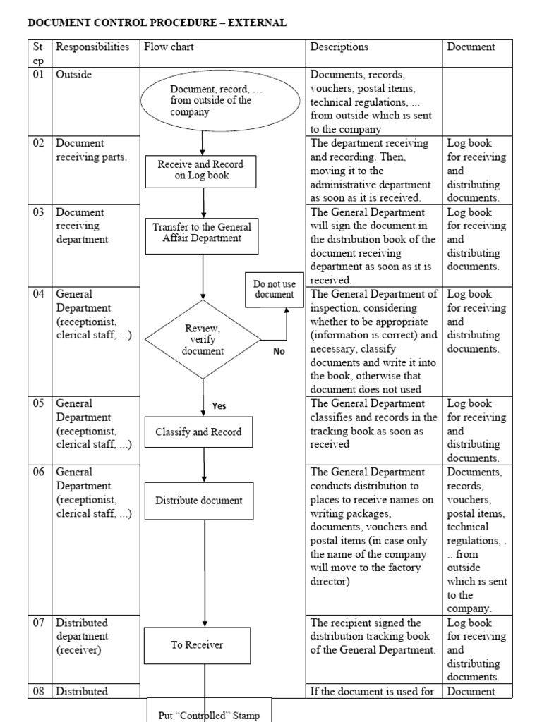DOCUMENT CONTROL PROCEDURE | PDF DOCUMENT CONTROL PROCEDURE | PDF