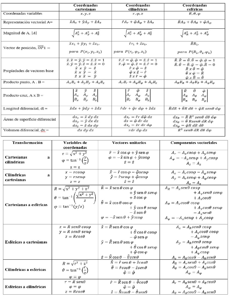 Formulario FEM | PDF