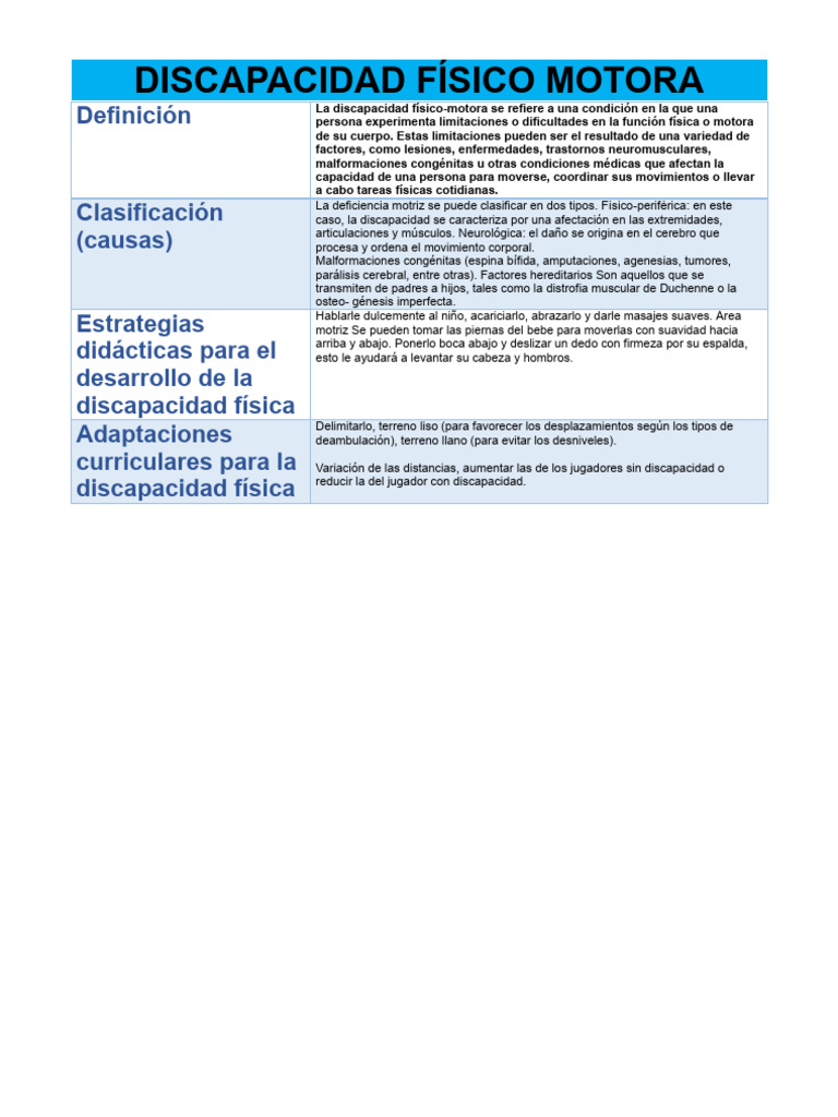 Definición y Clasificación de Discapacidad Motora | PDF | Relaciones ...