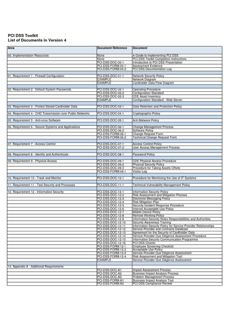 List of Documents in PCI DSS Toolkit | Download Free PDF | Information ...