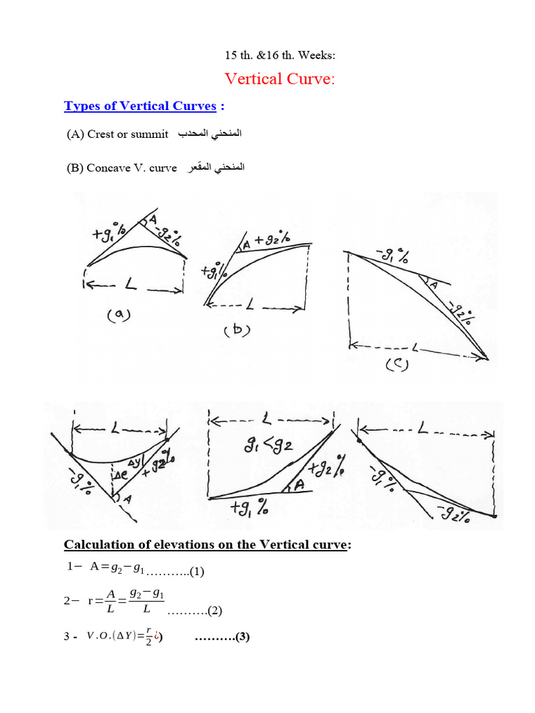 Vertical Curve | PDF | Tangent | Mathematical Physics
