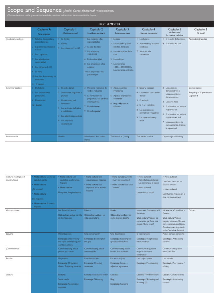 Anda Elemental Scope and Sequence | PDF | Verbo | Mecánica del lenguaje