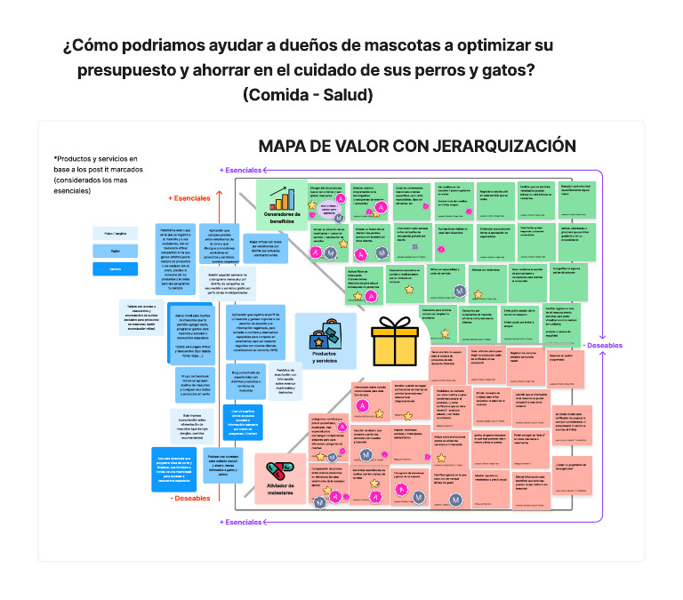 Mapa de Valor | PDF | Cupón