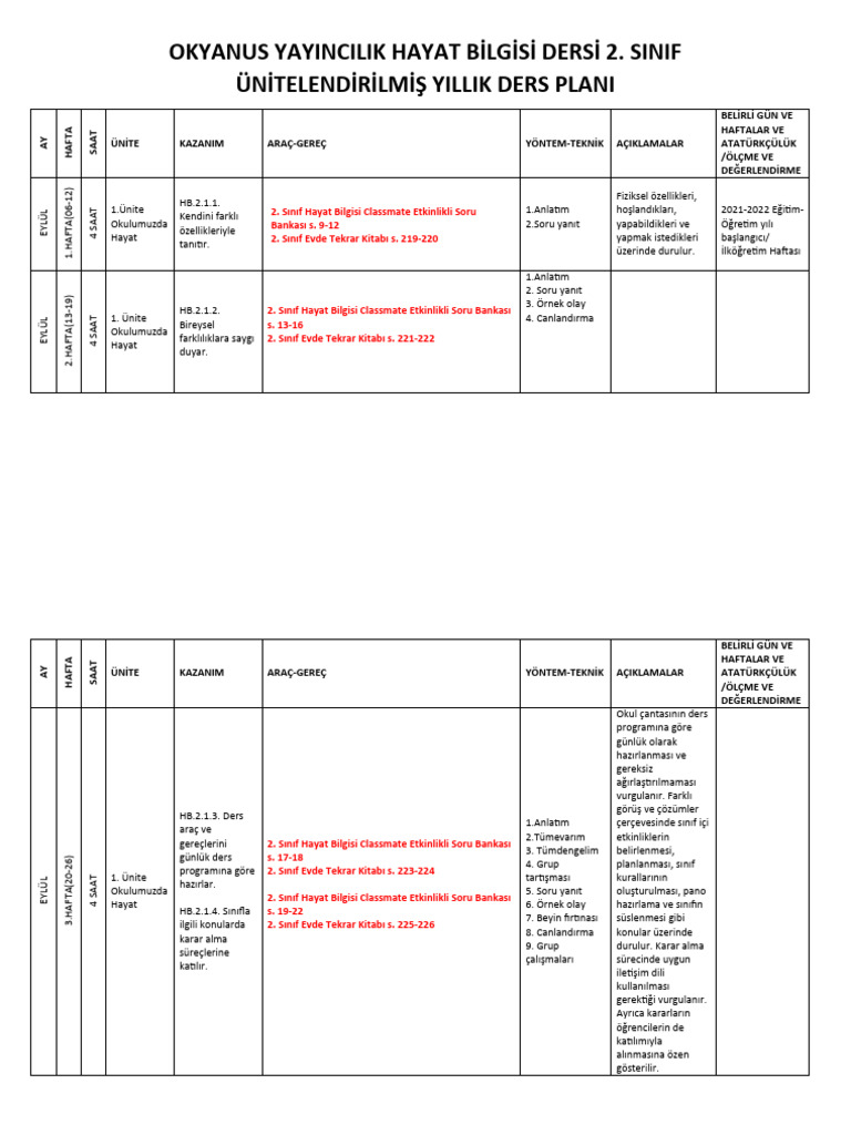 2 Sinif Hayat Bilgisi Yillik Plan | PDF
