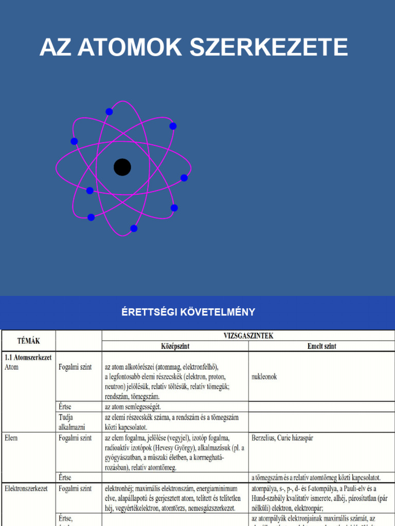 01 Atomok Szerkezete | PDF