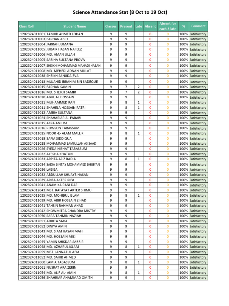 Science Attendance | PDF