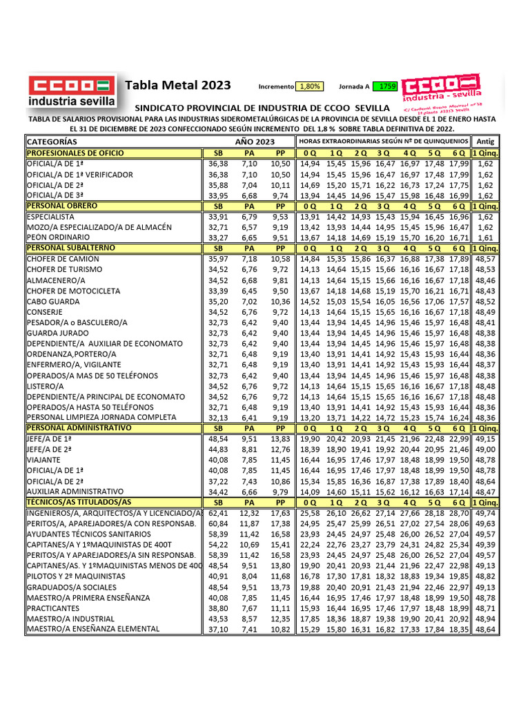 Tablas Metal 2023 PDF
