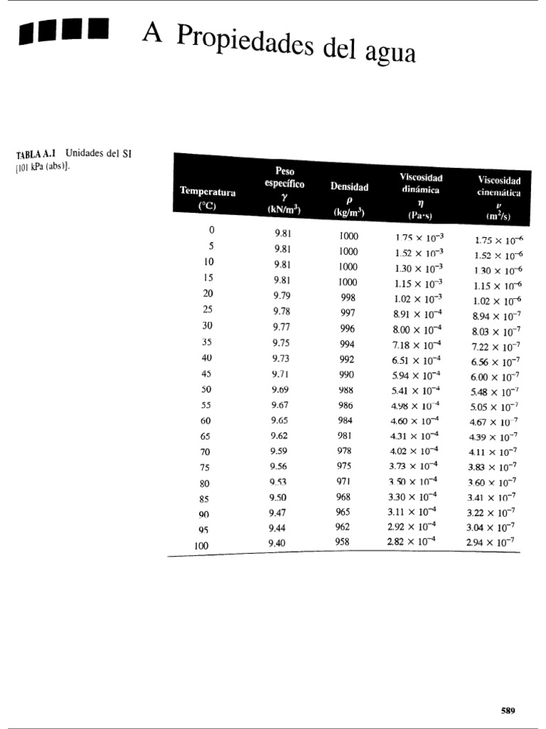 ANEXO 1 - Propiedades Del Agua | PDF