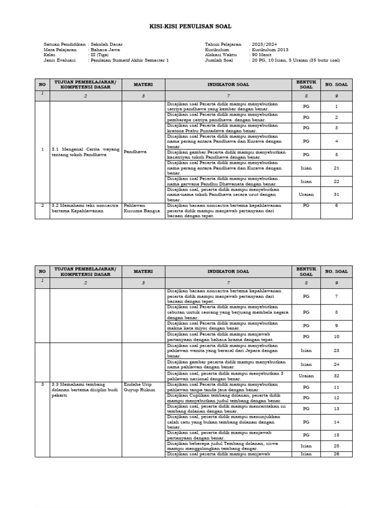 Kisi Kisi Pas Mapel Bahasa Kelas 3 Jawa SDN 1 Ngadimulyo | PDF