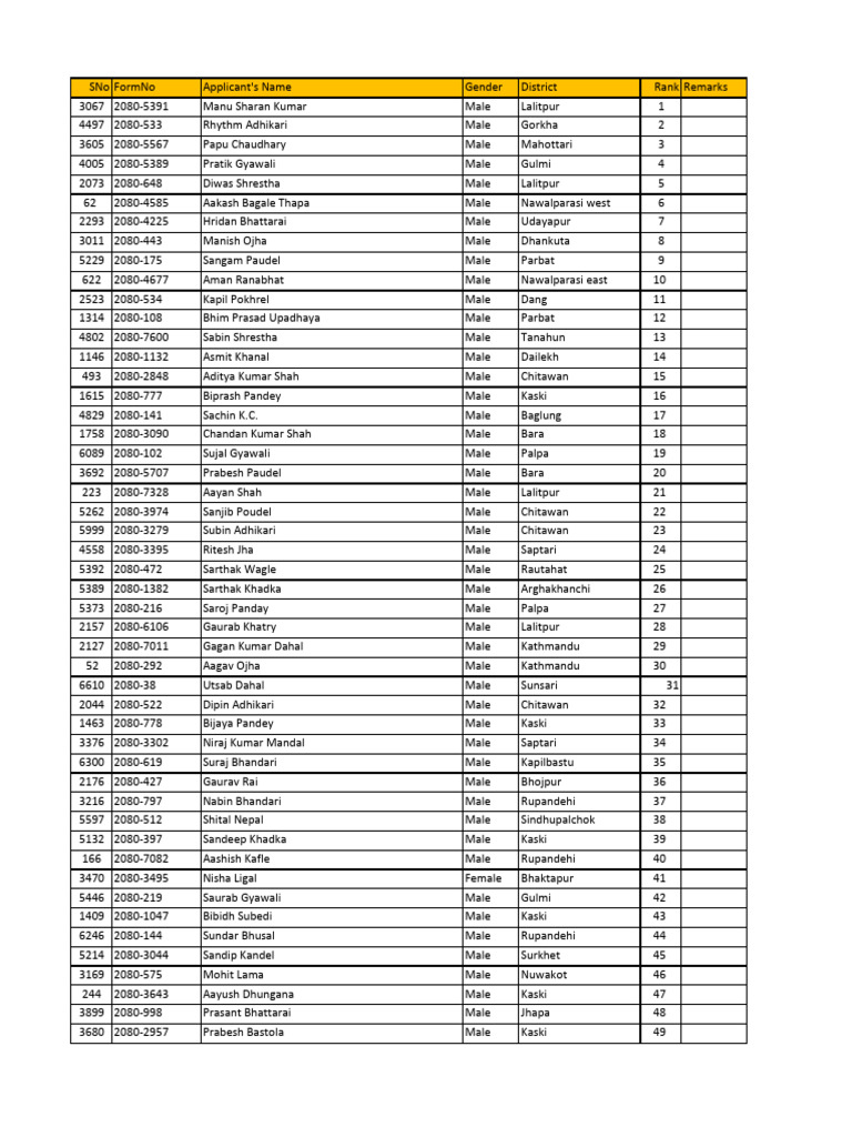 IOE Entrance Results 2080 with Ranks | PDF | Nepal