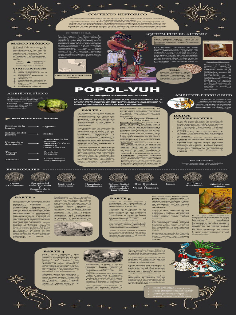 Infografía Popol Vuh | PDF | Civilización maya | Mitología