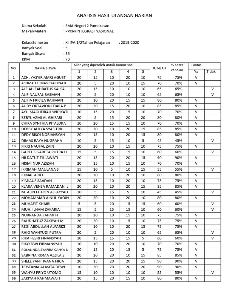 Analisis, RMD Pgy Tri | PDF