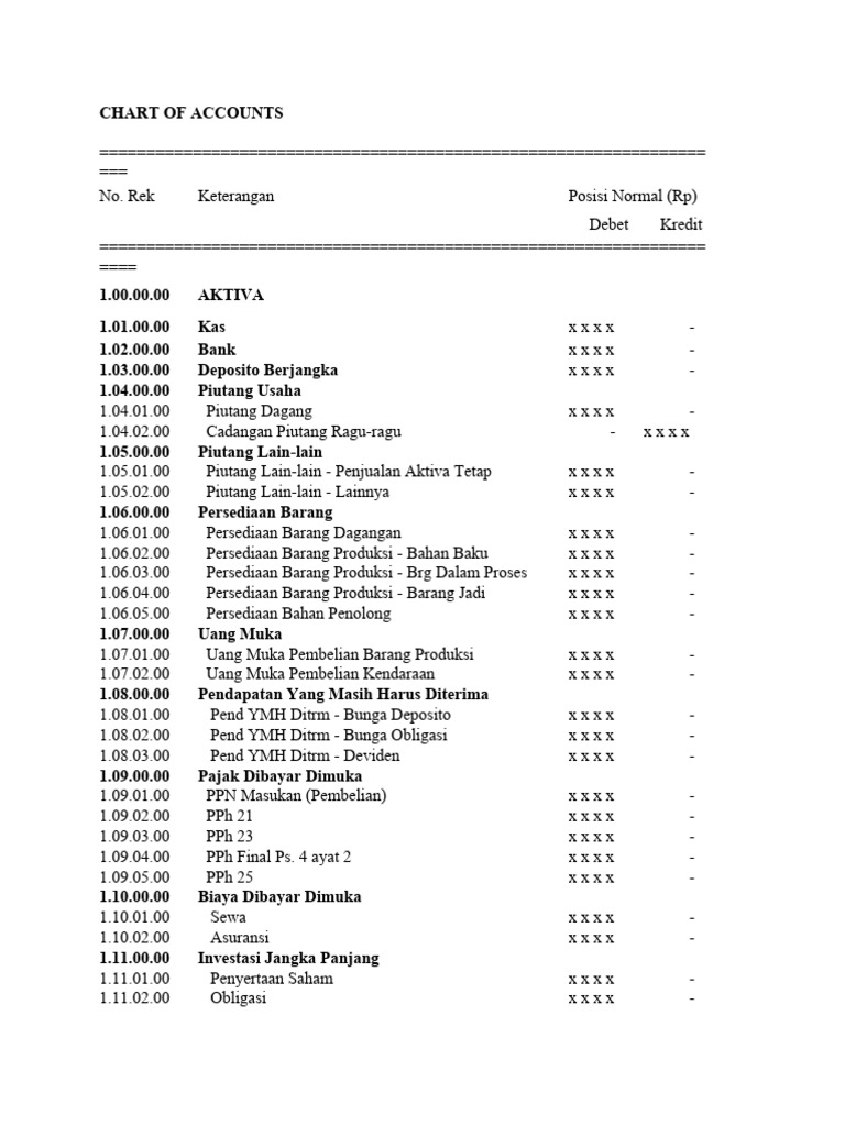 Chart of Accounts | PDF