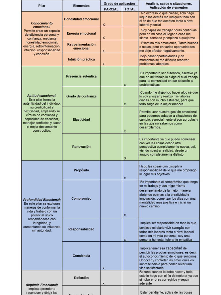Matriz | PDF | Las emociones | Sicología
