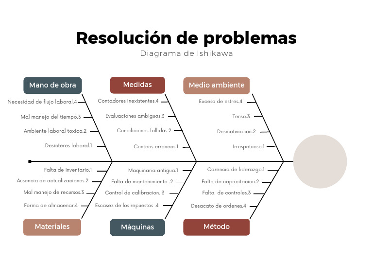 Gráfico Diagrama de Ishikawa Espina de Pescado Minimalista y Sencillo ...