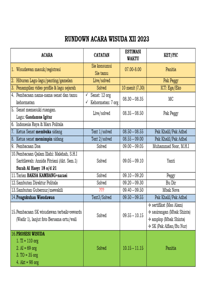 Rundown Wisuda 2023 | PDF