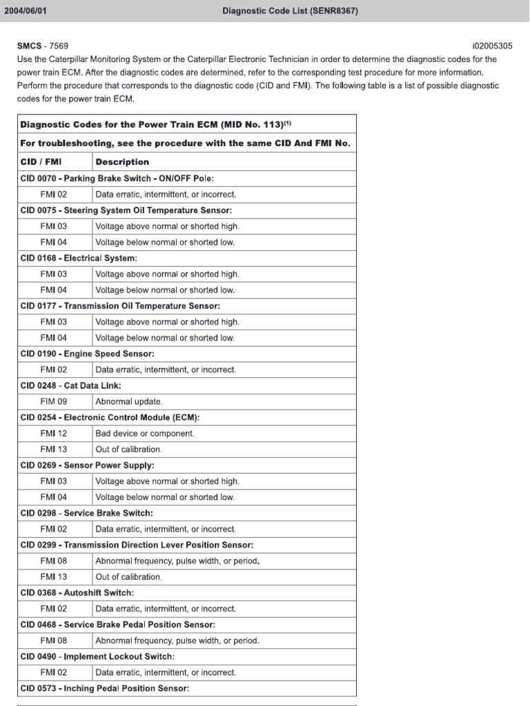 Sis 2.0 | PDF | Computers | Technology & Engineering