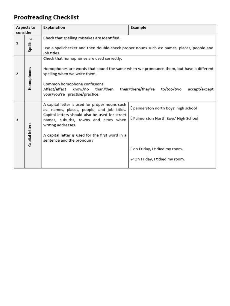 Proofreading Checklist | PDF | Human Communication | Semantic Units Proofreading Checklist | PDF | Human Communication | Semantic Units