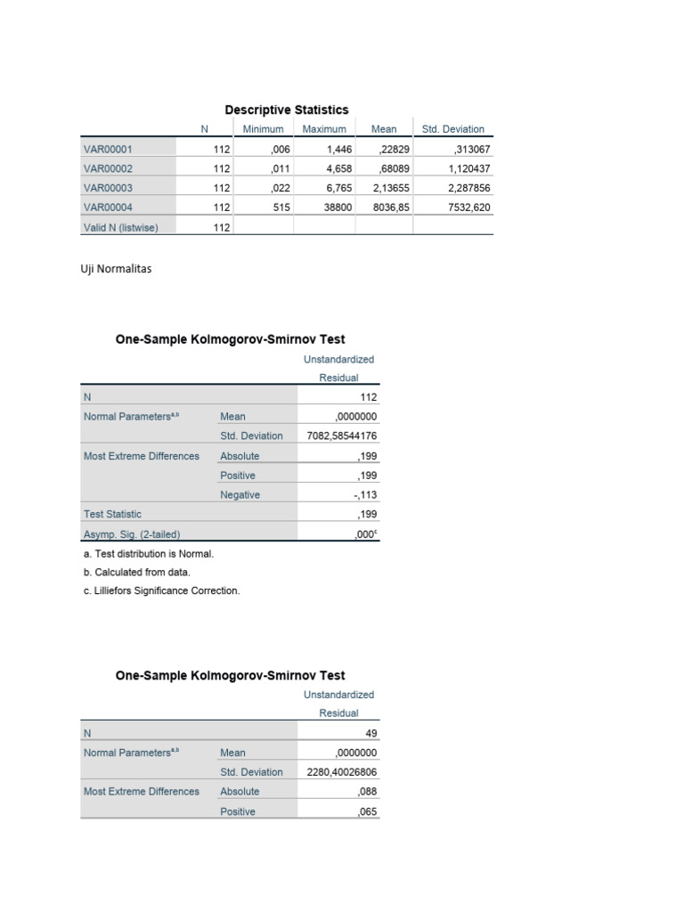 Uji Spss-1 | PDF | Errors And Residuals | Coefficient Of Determination