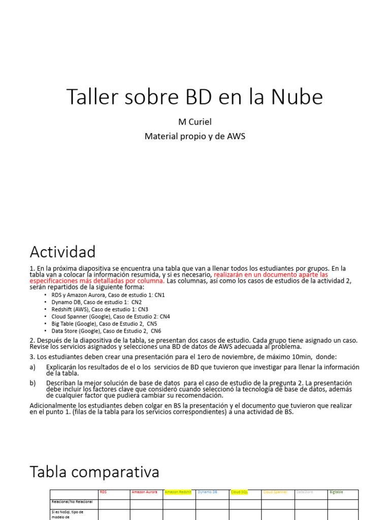 Taller Sobre BD en La Nube-Pregrado | PDF | Computación en la nube | Software de gestión de datos
