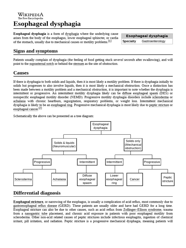 Esophageal Dysphagia | PDF | Esophagus | Clinical Medicine