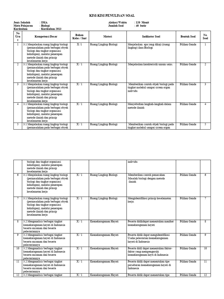 Kisi-Kisi Soal Biologi SMA K13 | PDF