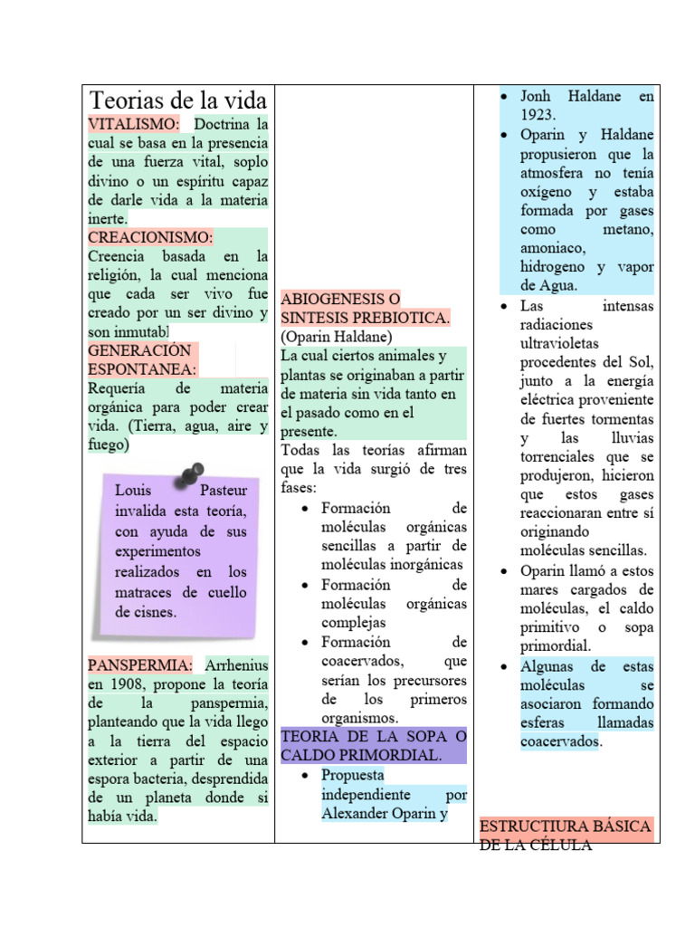 Teorias de La Vida23 | PDF | Abiogénesis | Naturaleza