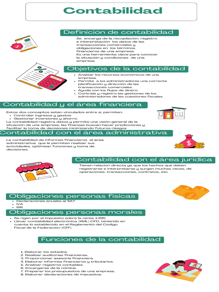 Infografía Conceptos de Contabilidad Ilustrado Verde | PDF ...
