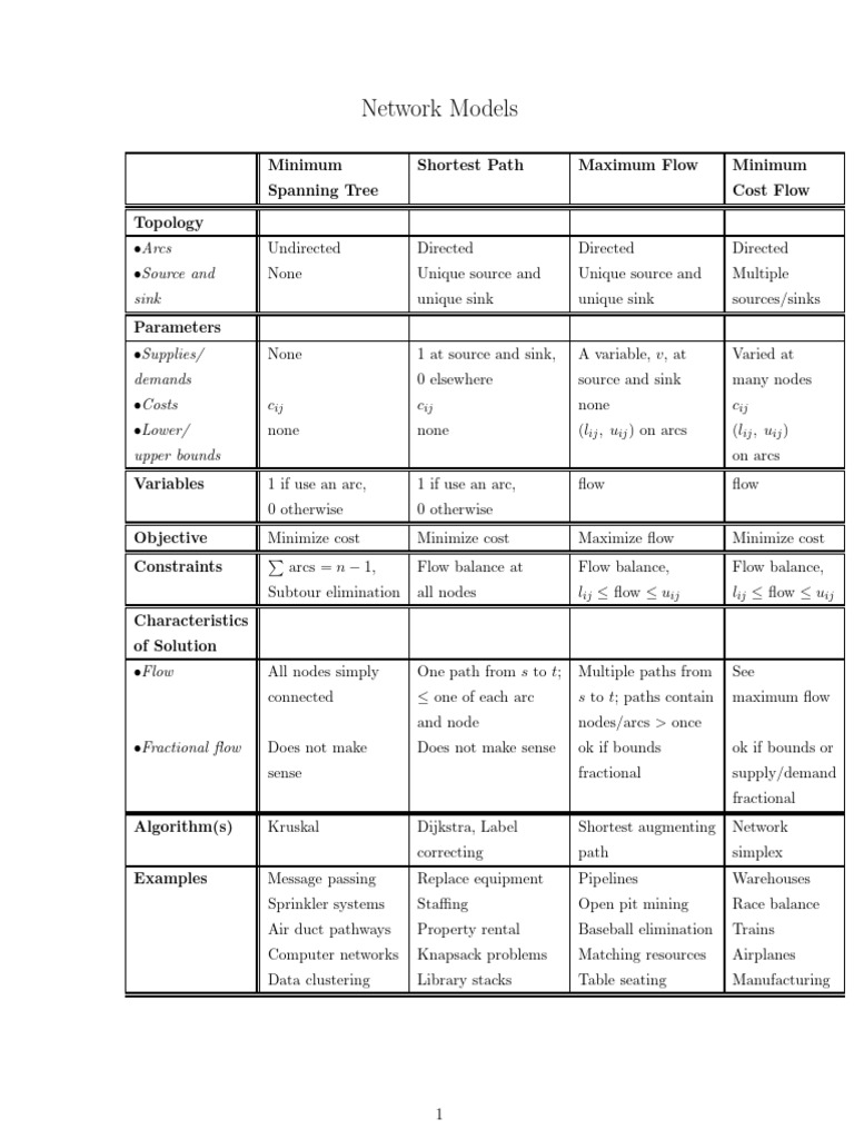 Network TABLE | Download Free PDF | Combinatorics | Computational Problems