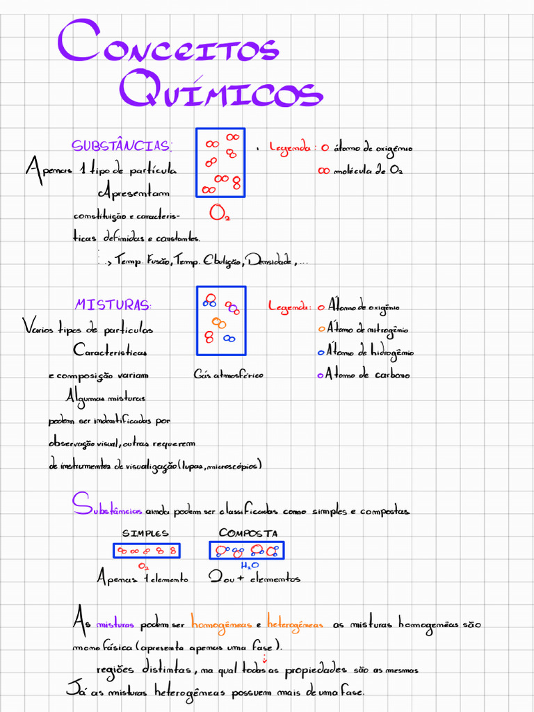 EOBA Química ONC - 230802 - 200018 | PDF