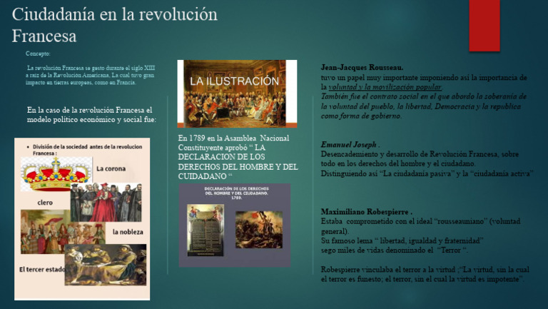 Ciudadanía en La Revolución Francesa | PDF | revolución Francesa ...