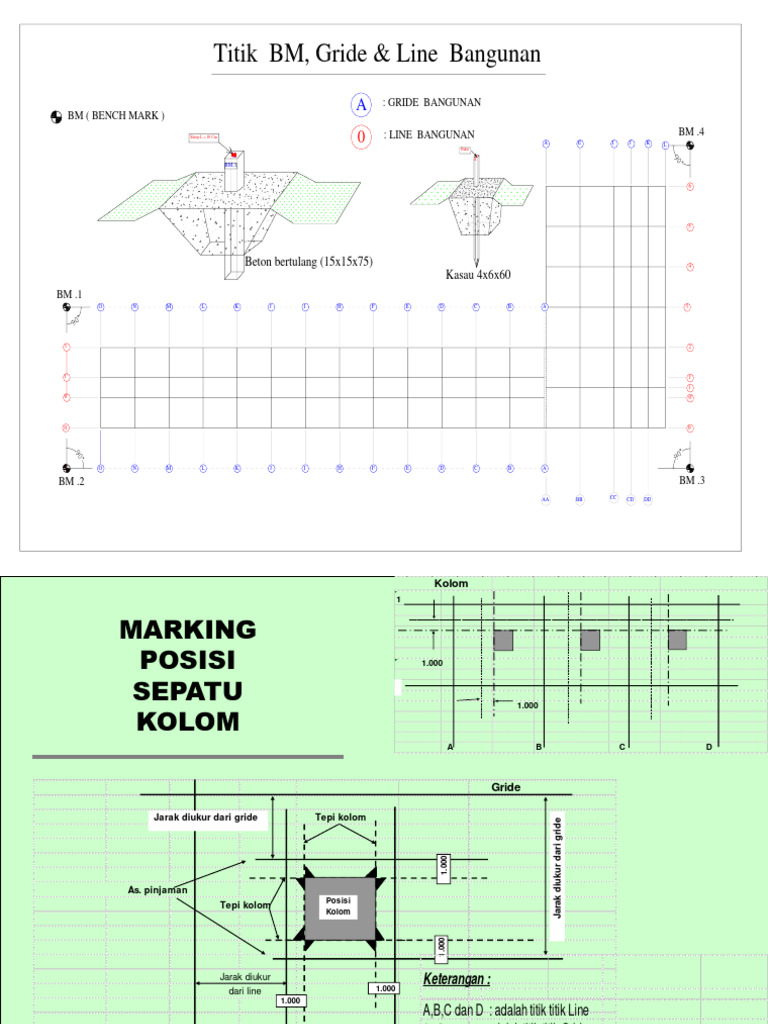 Methode Pek - Survey | PDF