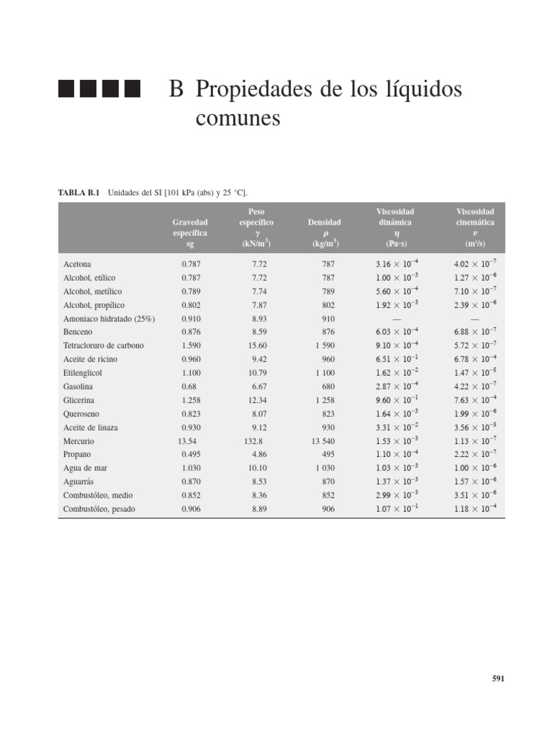 Tabla Propiedades Otros Fluidos | PDF | Ciencias fisicas | Química