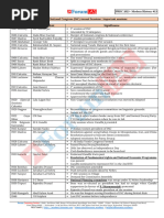 Key INC Congress Sessions Overview | PDF | Indian National Congress ...