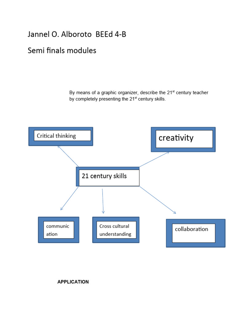 Educ 14 Semi Modules | PDF | Creativity | Behavioural Sciences