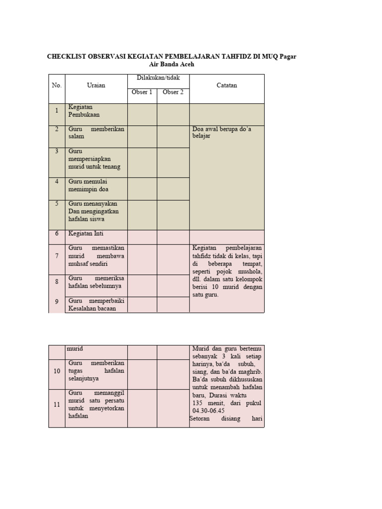 Checklist Observasi Kegiatan Pembelajaran Tahfidz Di Muq Pagar Air ...