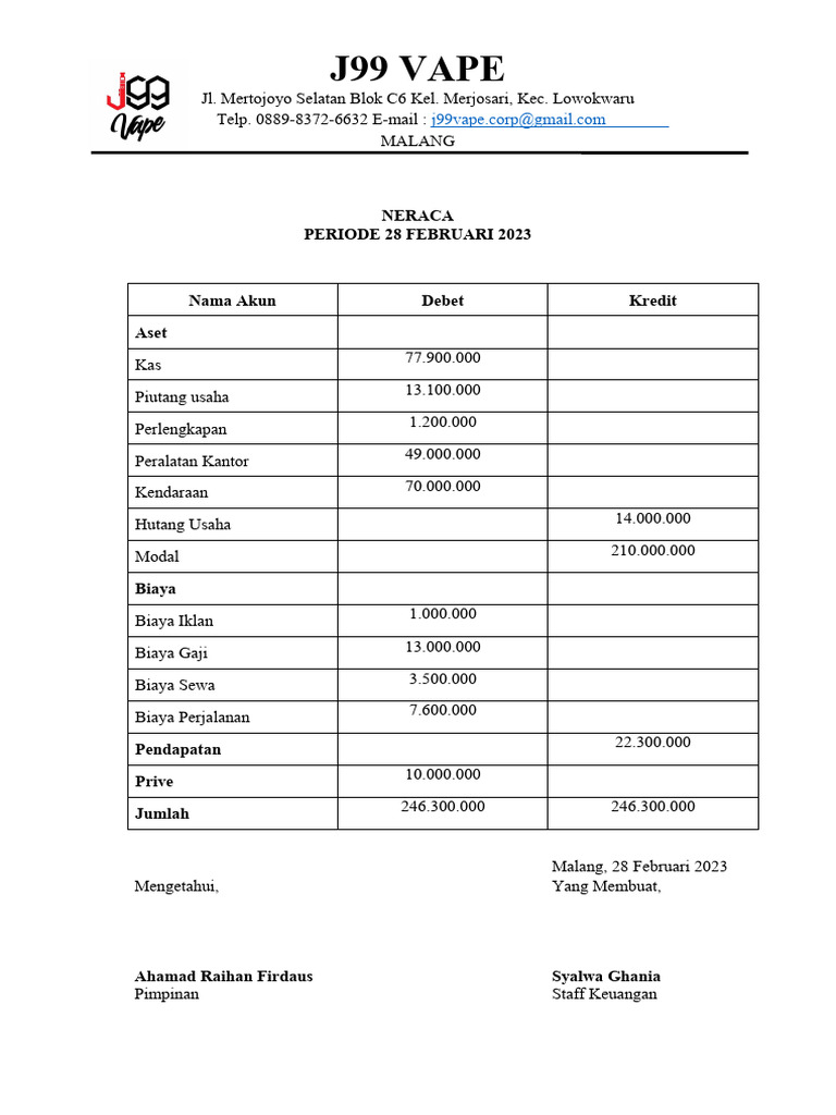Laporan Keuangan (Neraca) | PDF